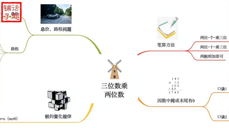 四年级数学复习_三位数乘两位数
