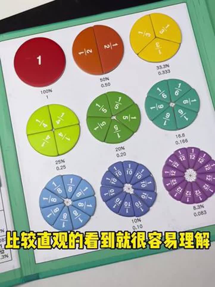 三年级上册数学的认识是重点,借助分数盘学具操作,更直观的理解数学#...