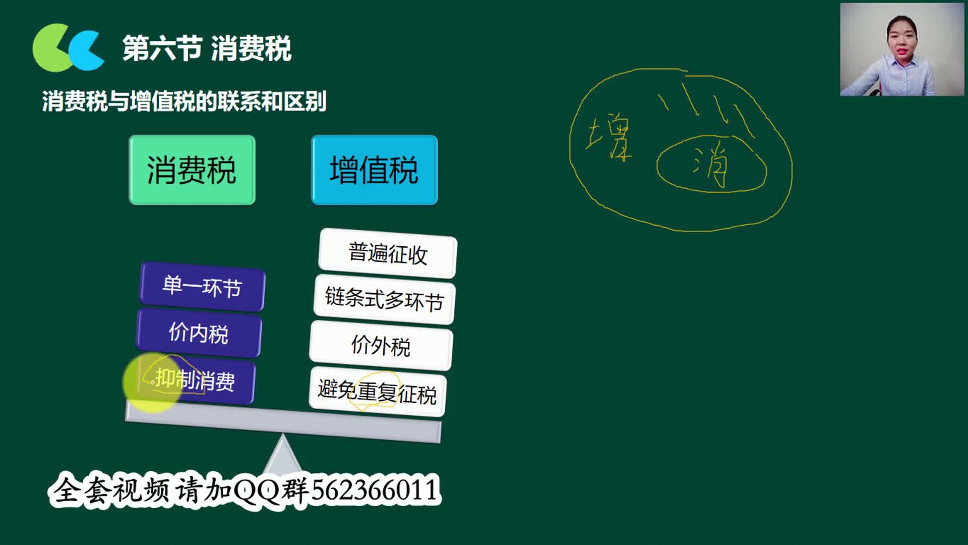 企业消费税四种税收筹划方法