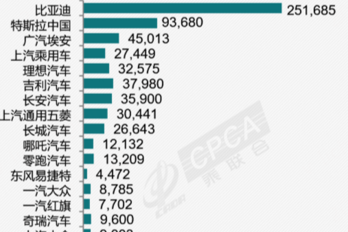 6月新能源汽车销量解读:传统车企竟被造车新势力干翻了