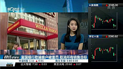 富国银行欺骗客户被重罚 取消所有销售目标 财经早班车 20160914 ...