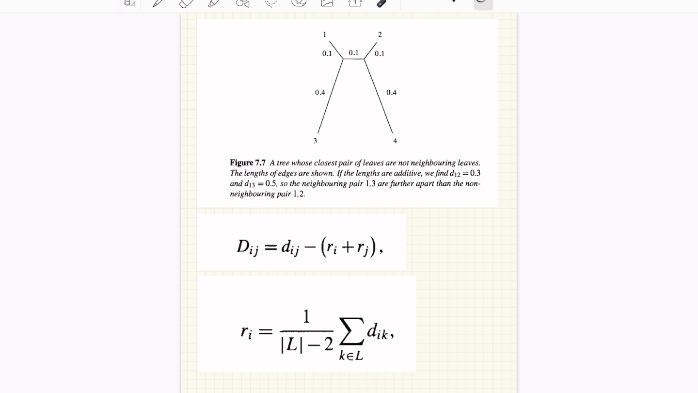 生物序列比对算法第六讲第三部分。Neighbour- joining算法构建进化树。