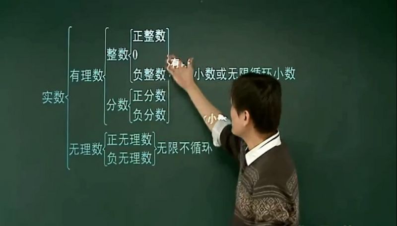 初二数学:实数经典题型归纳,中考难点,掌握技巧中考轻松拿高分