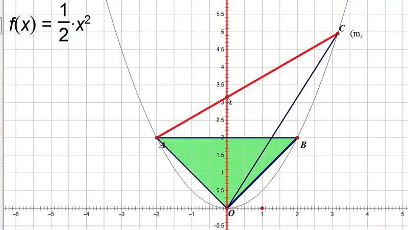 二次函数压轴题:最大面积
