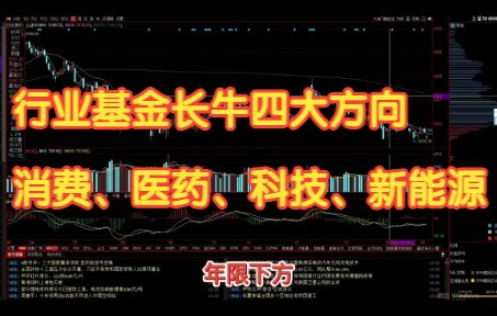 指数基金要均衡持仓吗?宽基和窄基最好不要同时有,可以二选一