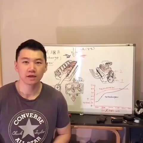 机械增压与涡轮增压的区别(一)