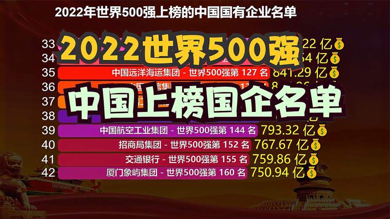 中国大型国企到底有多厉害?2022世界500强发布!国企占99家