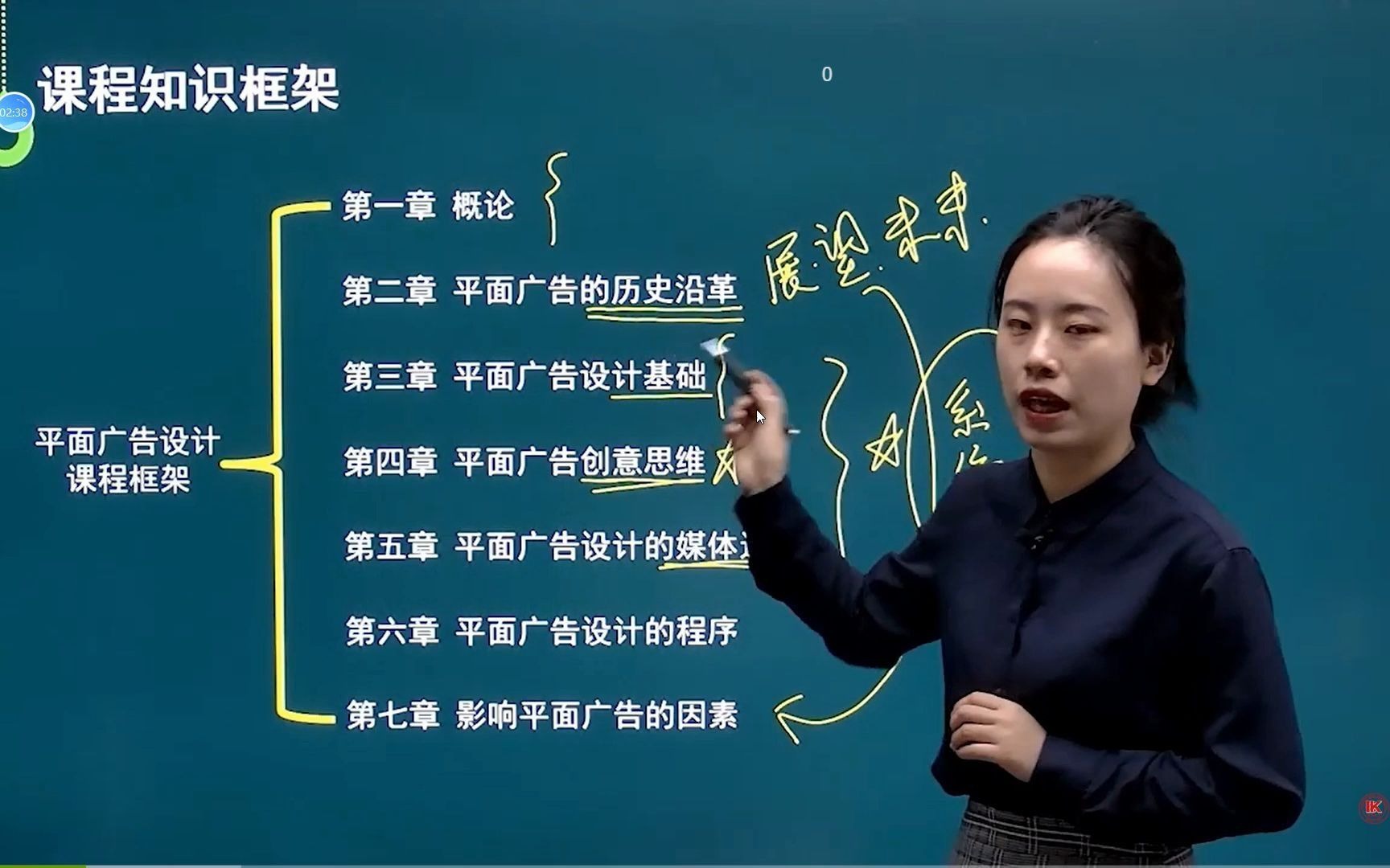 自考本科/大学课程/平面广告设计