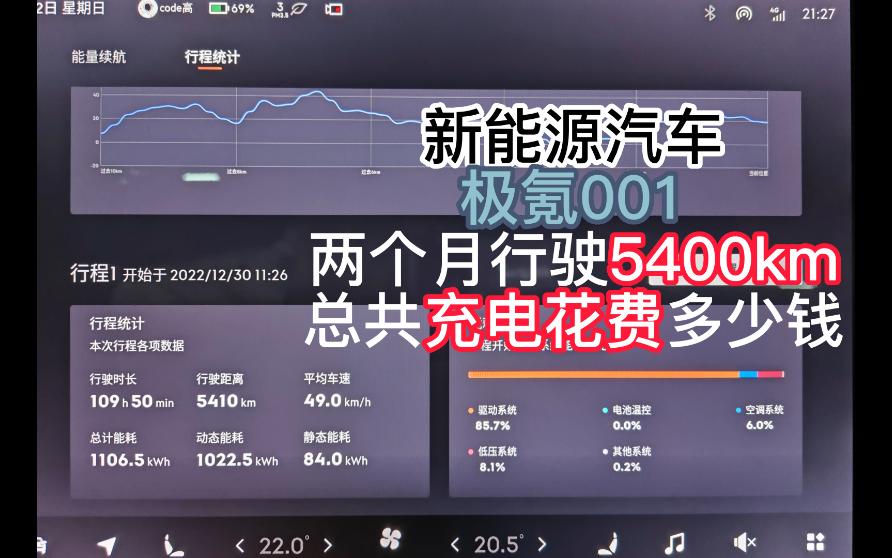 新能源汽车(极氪)驾驶5000公里,没有家用充电桩需要花费多少钱?