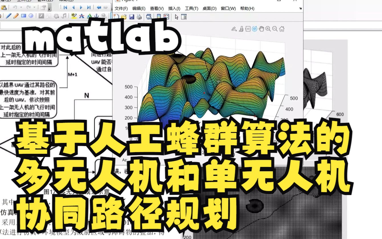 ...复现71】基于人工蜂群算法的单无人机和多无人机协同路径规划matlab