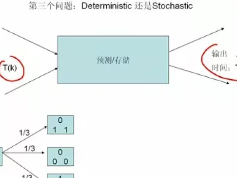 Matlab神经网络(一)、神经网络的6个基本问题
