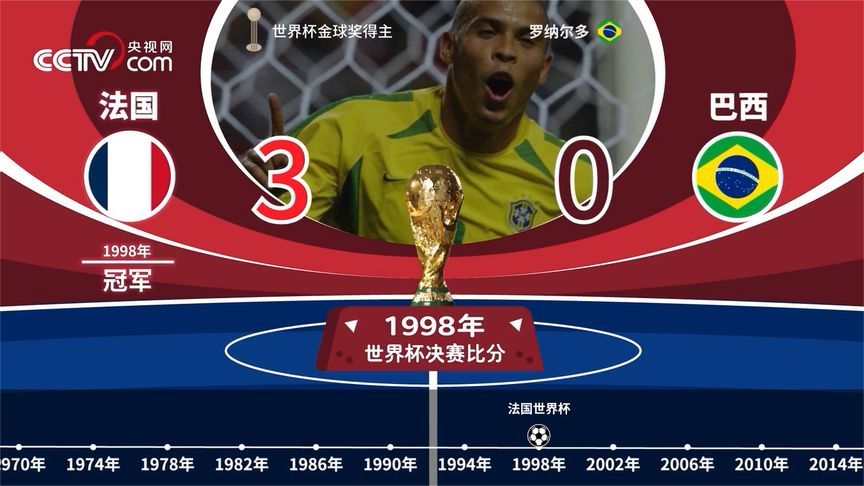 .世界杯来了,还记得历届冠军.