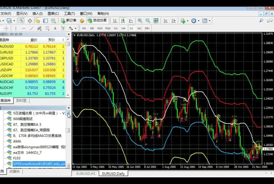 一课时 mt4智能交易 外汇ea正确安装使用方法 ea存放
