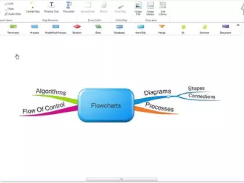 iMindMap 6 使用教程 - 24 - 流程图 Flowcharts