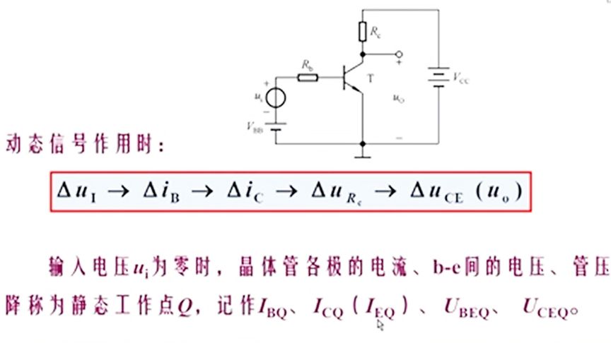 ...大学 华成英 模电经典教程 3.3基本共射放大电路的组成及各元件的作用