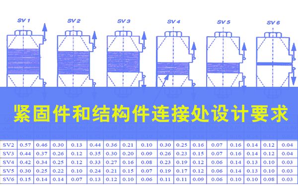 IND4汽车人:紧固件和结构件连接处设计要求