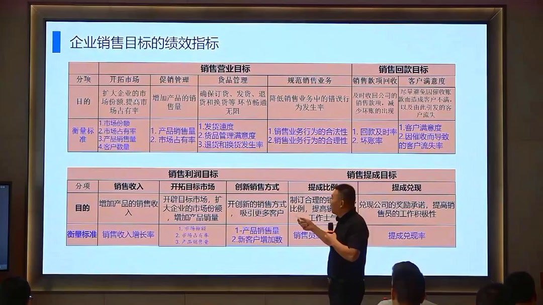 韩冬老师-企业采购目标的绩效指标5