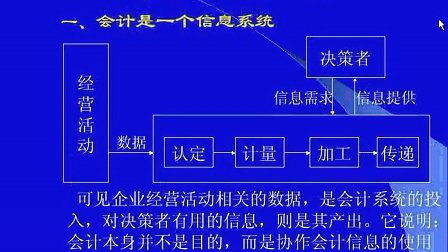 西南交大 管理会计学 62讲 视频教程