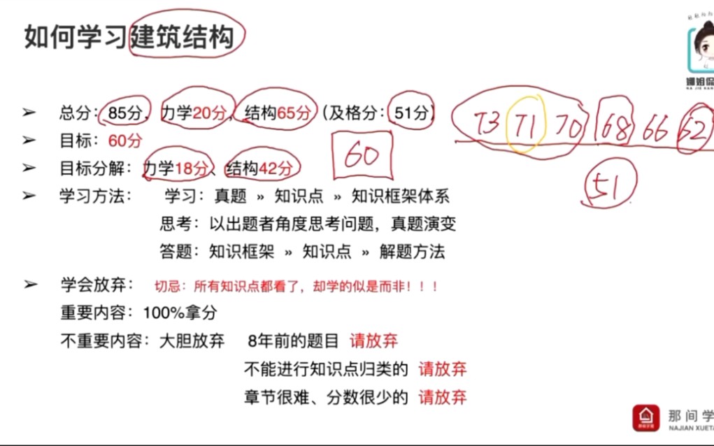 2022年一级建筑师大设计方案作图精讲班
