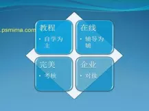 ps分析图教程