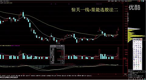 股票入门 股票入门基础知识 股票大盘分析
