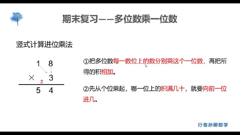 三年级上册 期末复习 多位数乘一位数 精讲考点 巩固培优