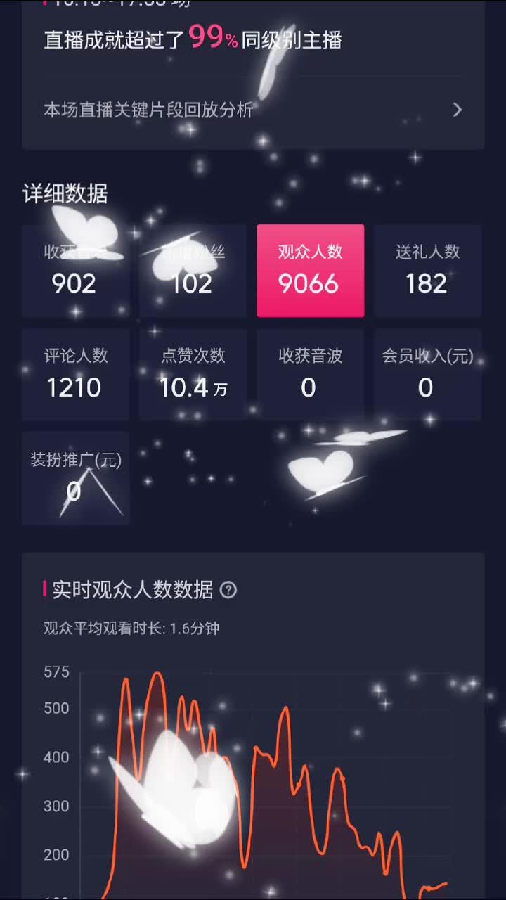 #上热门 #经验分享 #直播创业 #数据分析 #抖音数据中心