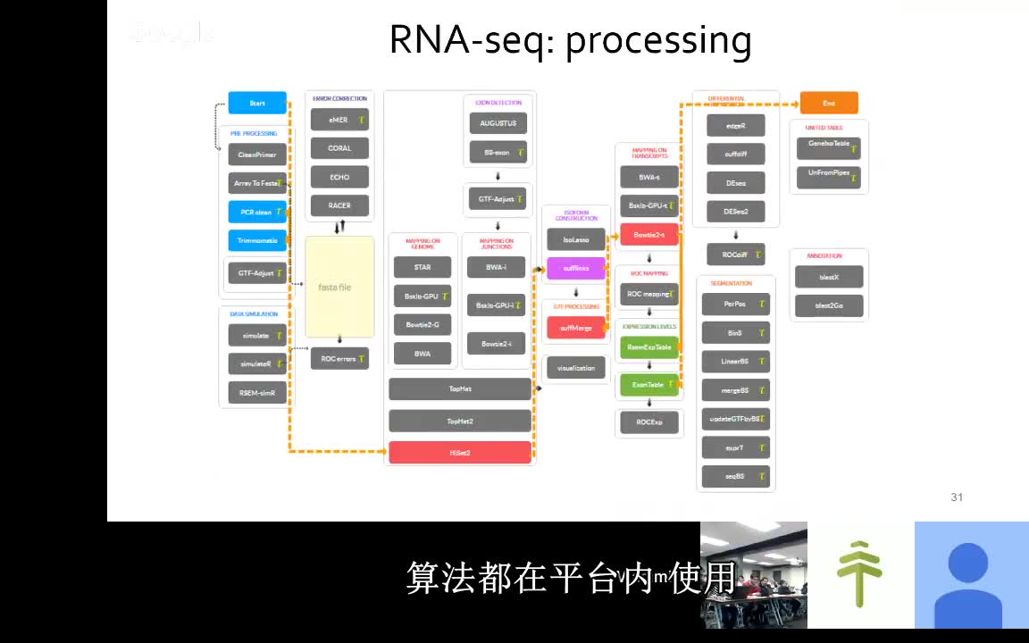 生物信息学的重大科研项目简介(测序数据RNA-seq)