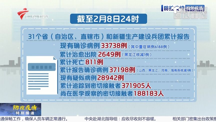 抗击新冠肺炎:疫情最新数据