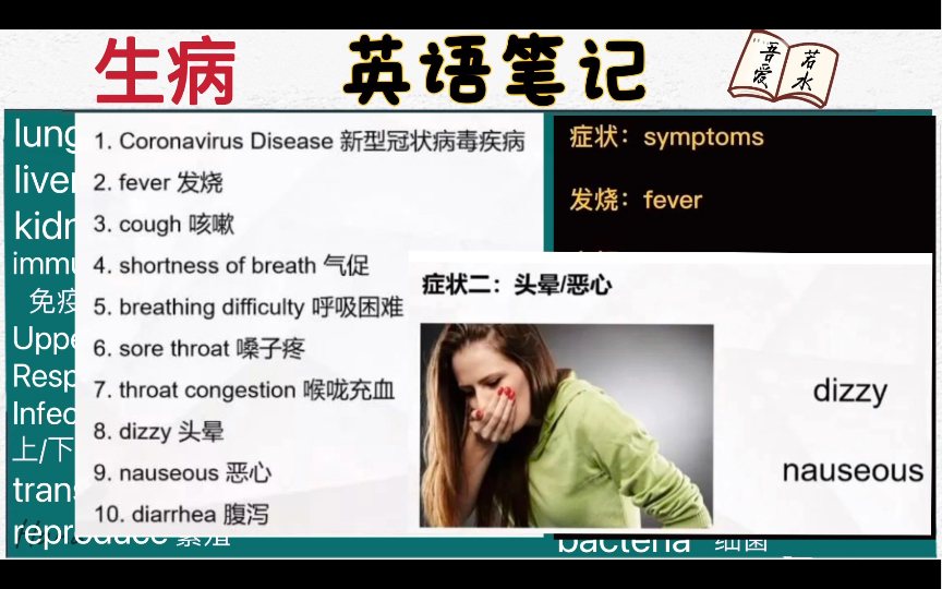 英语笔记91～感染新冠后的症状,用英语怎么说?