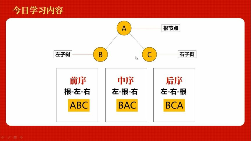 一节课搞懂计算机二级中的二叉树遍历结构