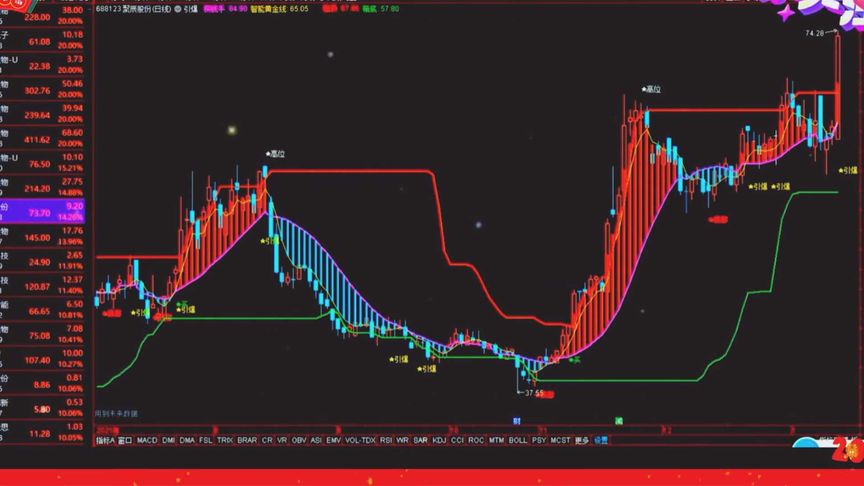 散户不熟知的实用通达信技术指标,绝不是马后炮!