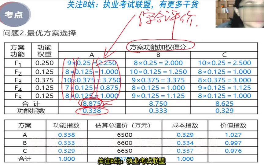 ...小时冲刺】2021一级造价-(考前密押)土建案例(含85%考点)有讲义 一造