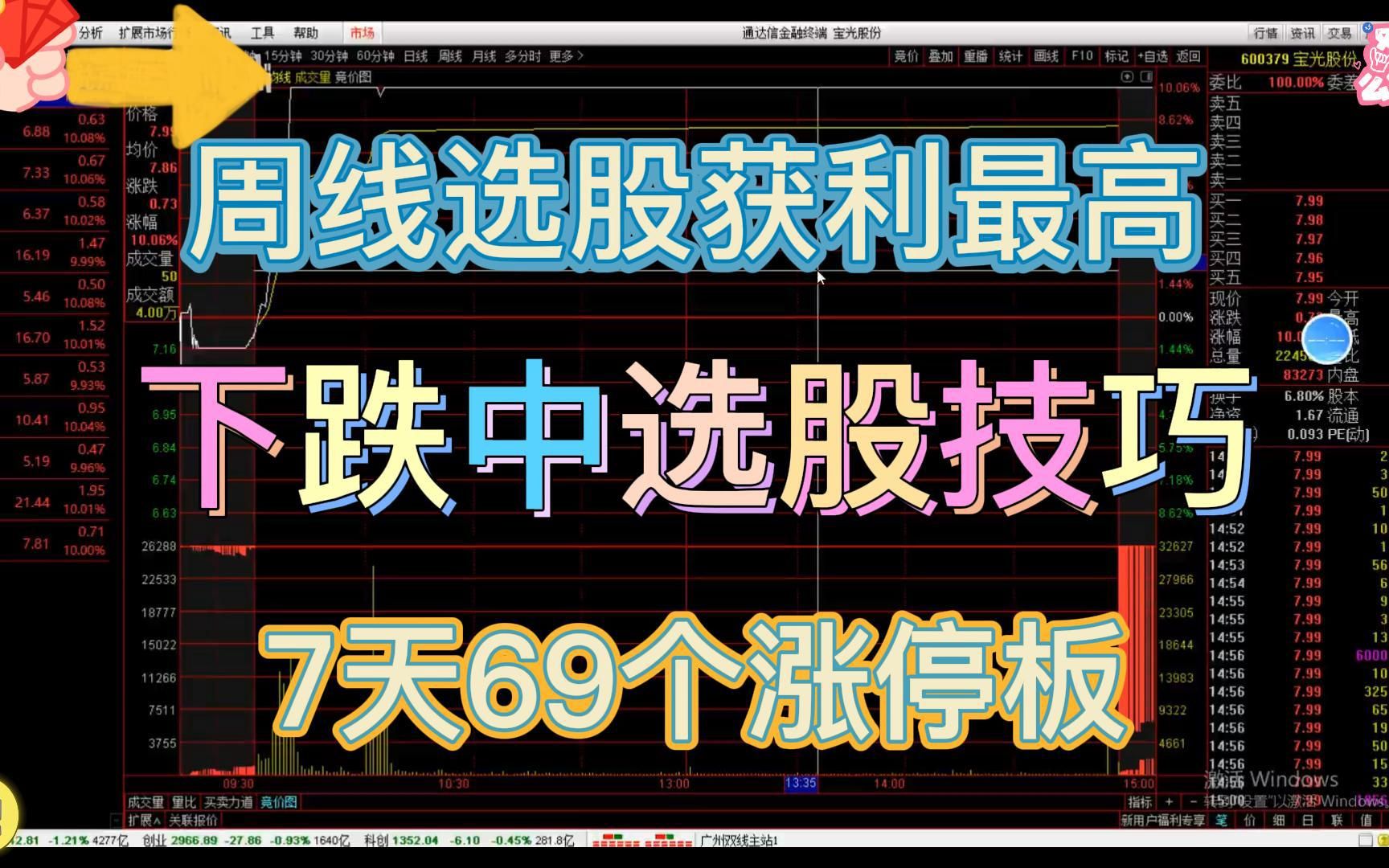 【下跌中选股技巧】周线选股中获利最高!带你轻松学会,月入百万!