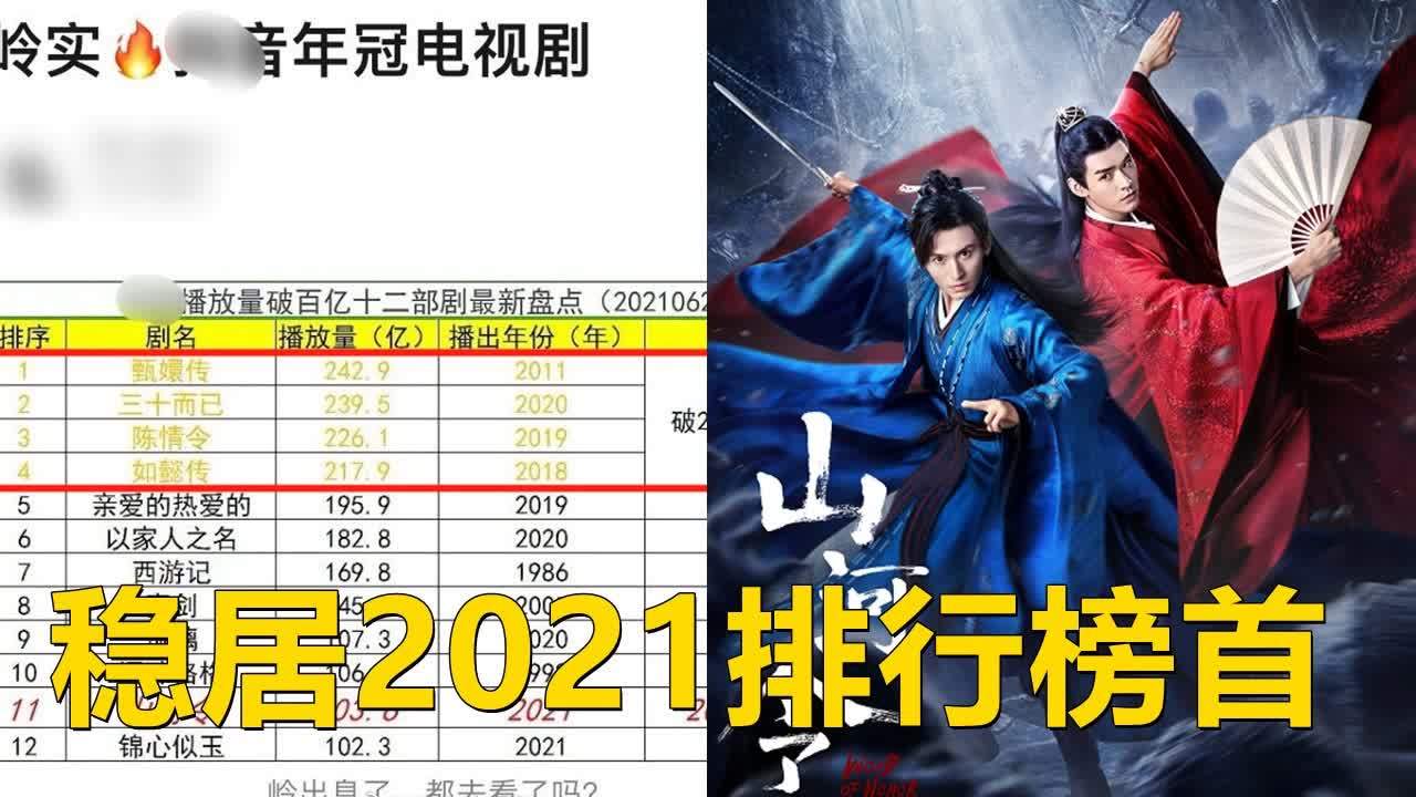 .山河令》视频播放量被曝破百亿,或稳居2021排行榜首