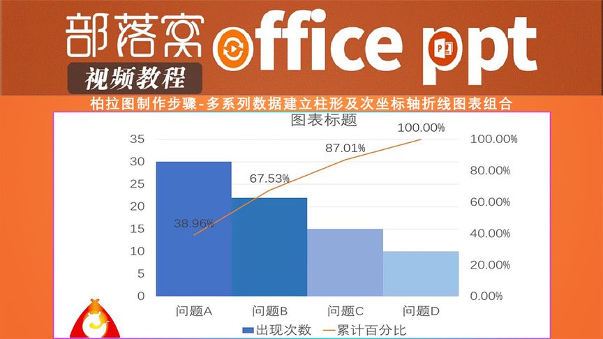 PPT柏拉图制作步骤视频:多系列数据表建立柱形次坐标轴折线组合