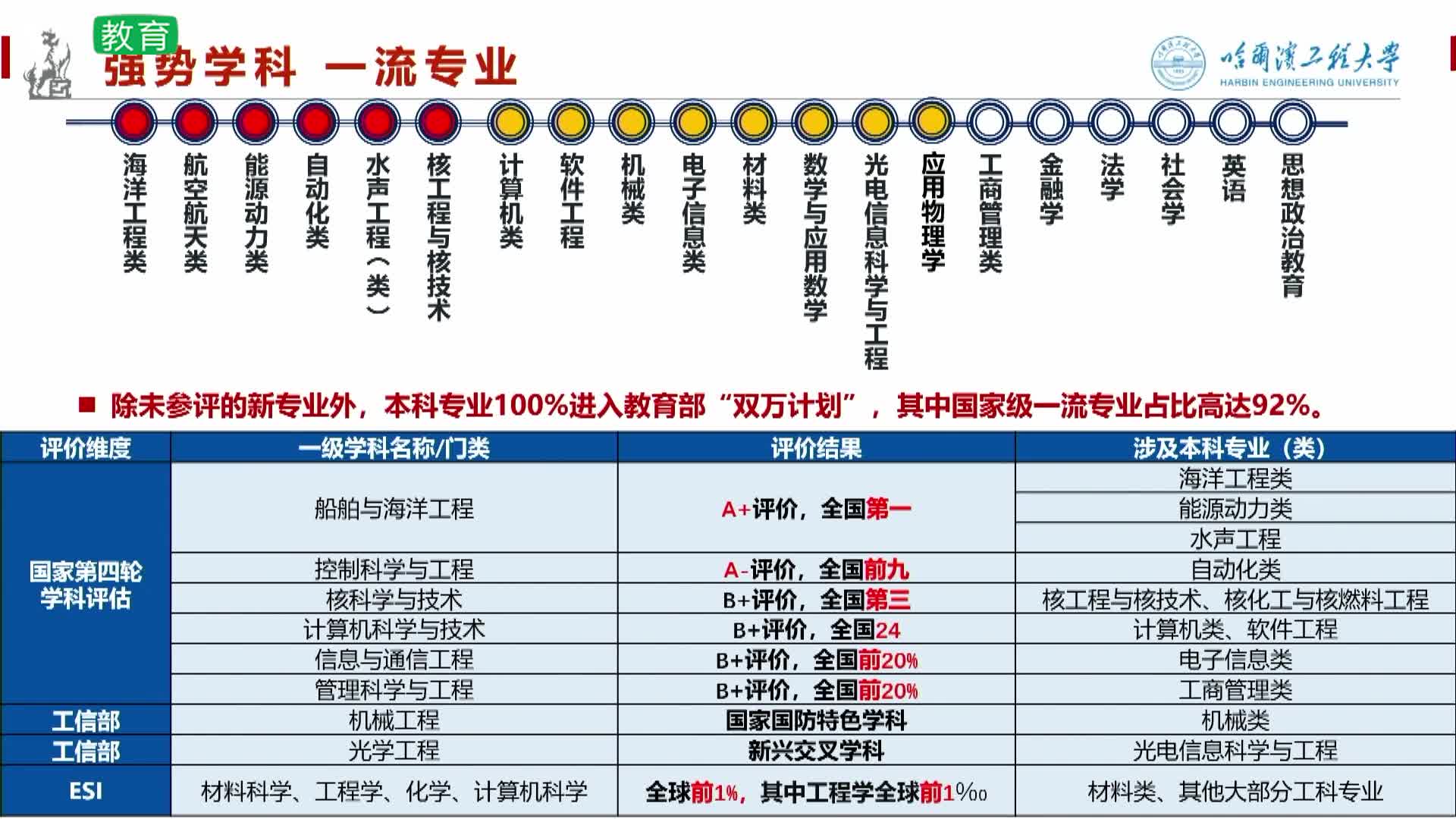 名校来了-哈尔滨工程大学