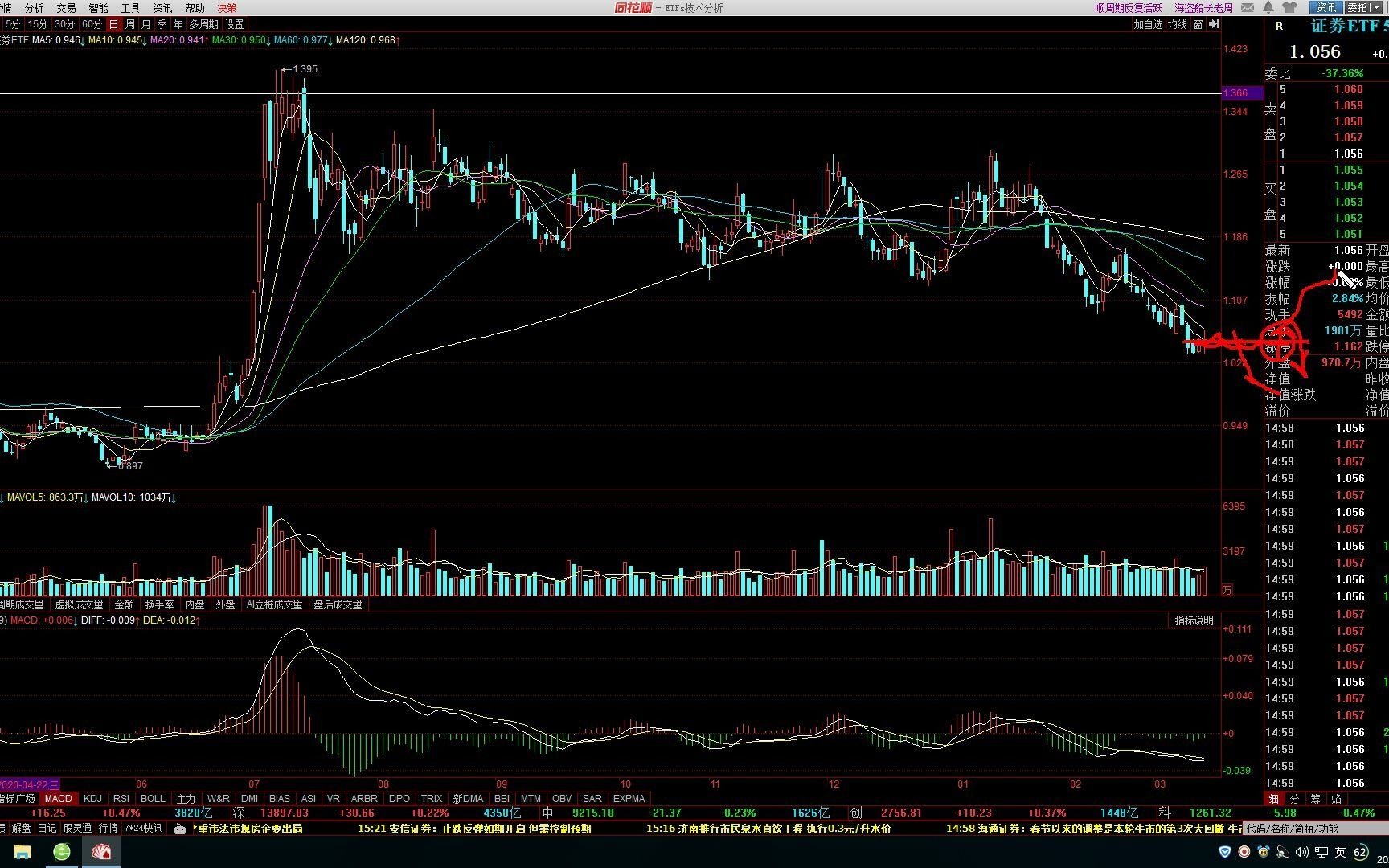 证券ETF指数基金512880的解套思路