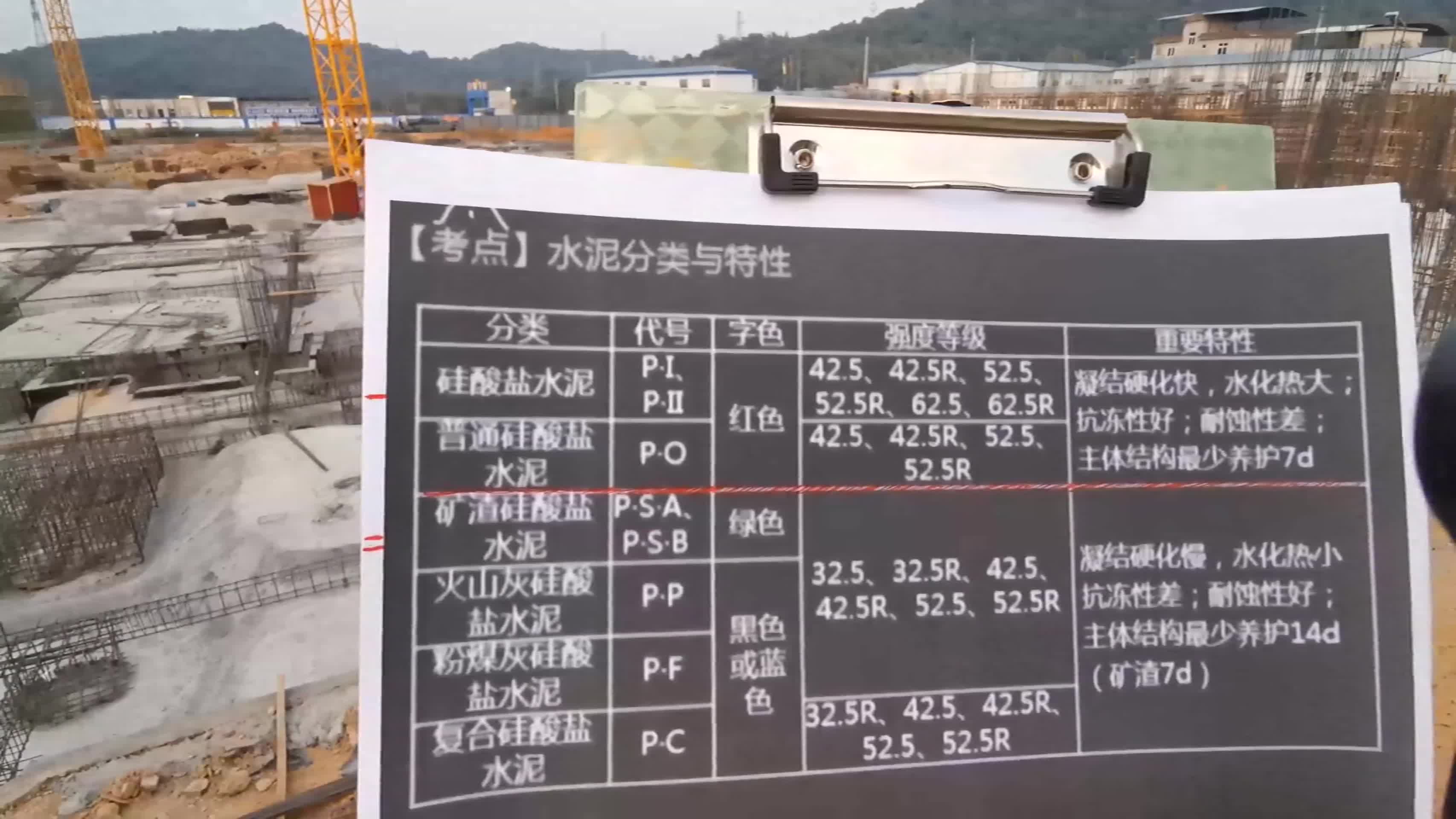 硅酸盐水泥代号零基础讲解