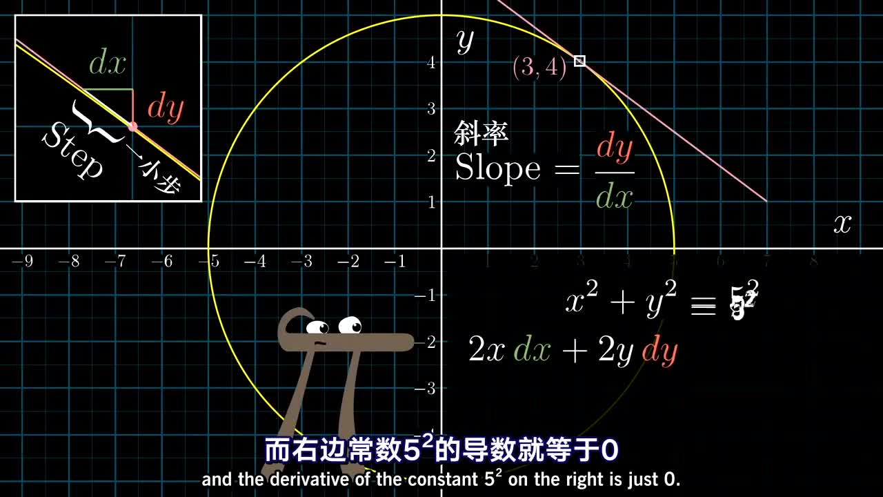 微积分的本质 - 06 - 隐函数求导是怎么回事?