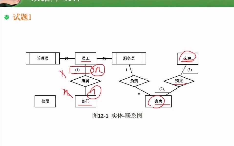 14.5 数据库设计案例分析1.mp4