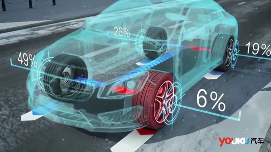 哪种四驱系统最好用?浅析车辆四轮驱动形式