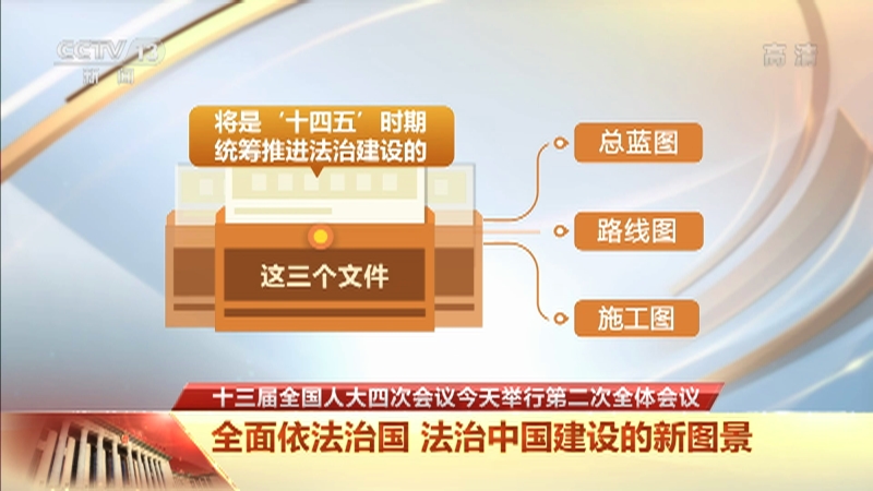 [2021全国两会特别报道]十三届全国人大四次会议今天举行第二次全体...