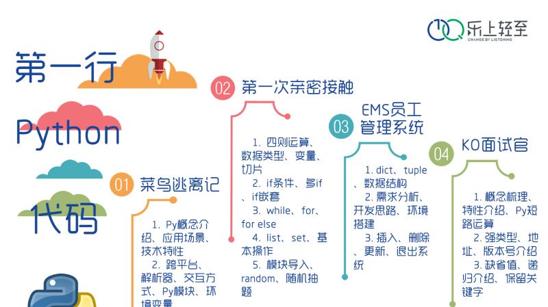 1-2 Py应用场景介绍