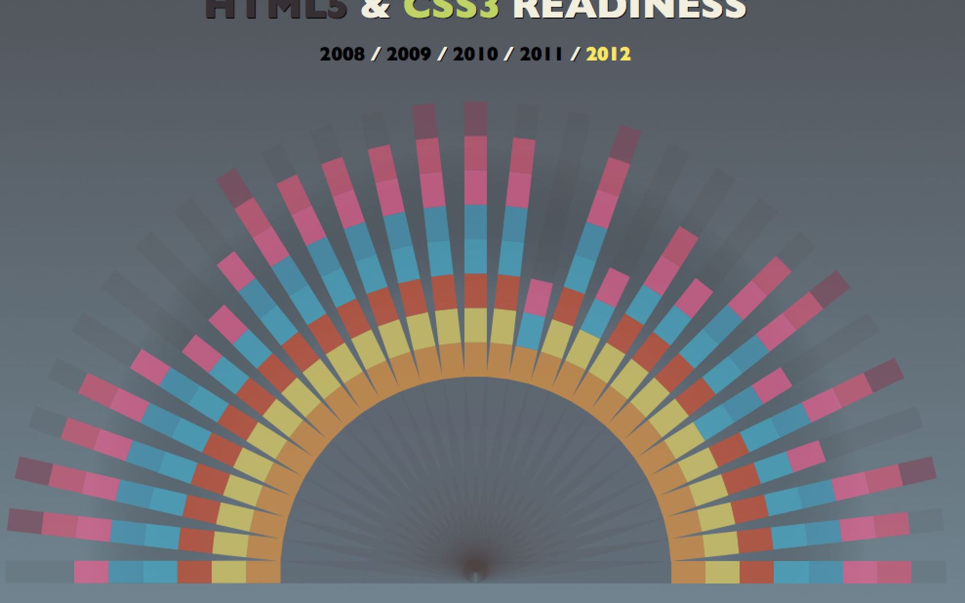 HTML5系列(十一)VUE服务器端渲染-NUXT实战