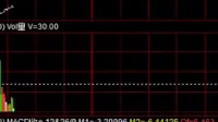 A选股法买卖看分时图阴阳量白量无量与均线 20140106