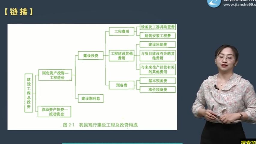 16.2021年监理工程师-三控投资-李娜-第五章:设计概算的编制