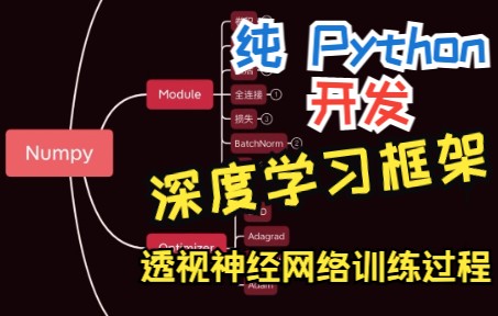 逆天了!用Python开发一个深度学习,透视神经网络内部的训练过程,深入...