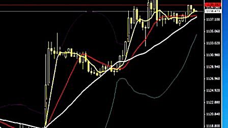MT4安装及指标调用
