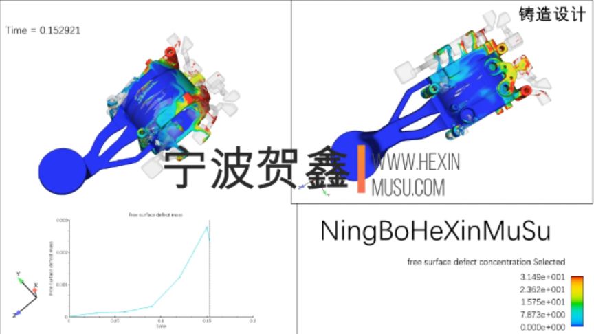 高压铸造铝合金汽车空调压缩机模拟分析 #压铸 #机械动画 #铝模板